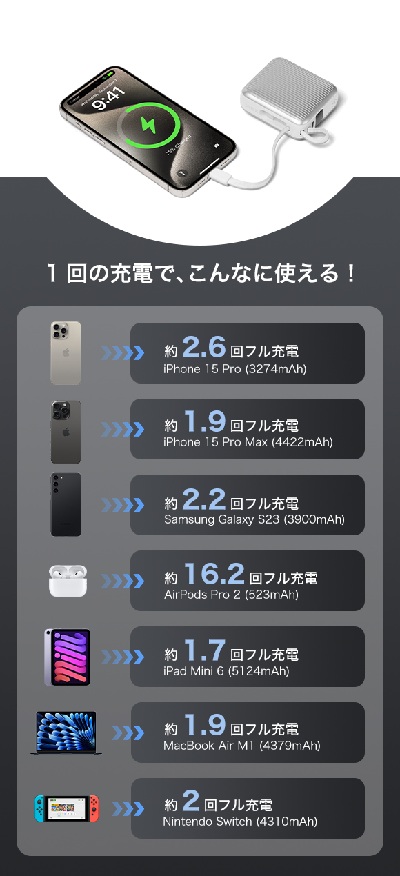 スマホなどデバイスを3台同時充電！ 軽量モバイルバッテリー「SINEX Mini Power」 - bouncy / バウンシー